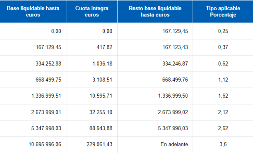 Explained: Spanish Wealth Tax | My Lawyer in Spain